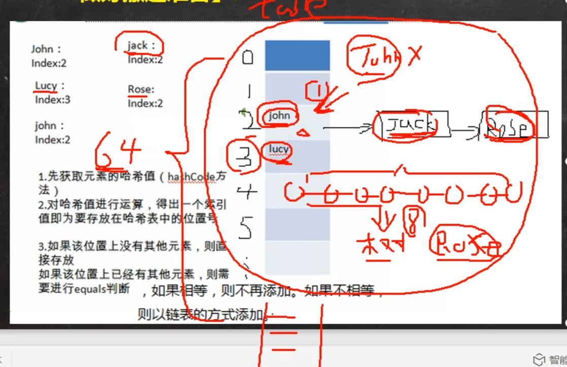JavaSE 笔记【完结】 | KKの小窝